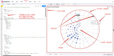 05 echarts简化系列之：polar 极坐标系 echarts 极坐标 csdn博客