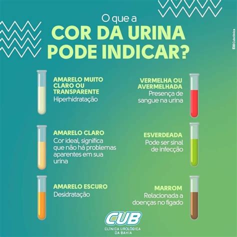 O que a cor da urina pode indicar CUB Clínica Urológica da Bahia