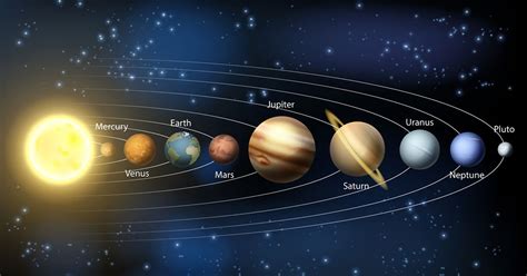 Planetas Do Sistema Solar Quais S O Sua Ordem E Seus Aspectos Toda