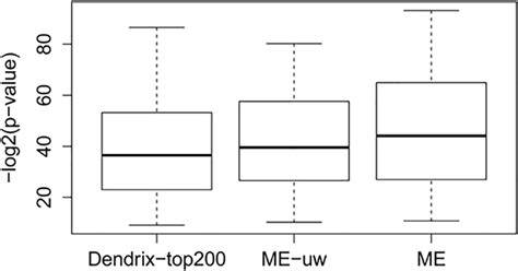 comparison of heuristic and exact algorithms distributions of download scientific diagram