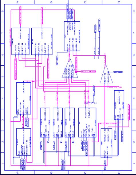 implementation of datapath