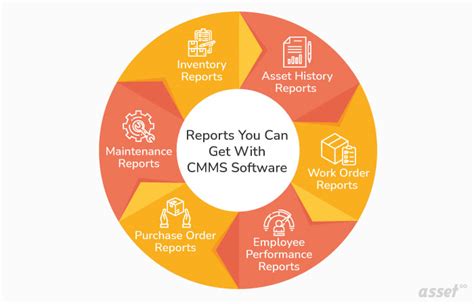 How CMMS Reports Can Boost The Productivity Of An Organization