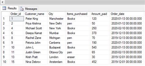 sql logical operators learn the examples of sql logical operators