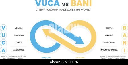 VUCA vs BANI un nouveau sigle pour décrire le modèle d infographie du