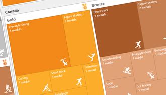 WPF Charts High Performance Chart Library DevExpress