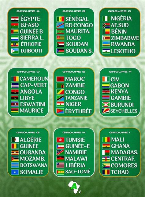 Les Groupes Des Liminatoires De La Zone Afrique En Vue Du Mondial
