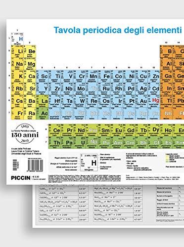 Tavola Periodica Degli Elementi Spiegazione Studenti It