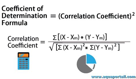 Coefficient de détermination définition et explications