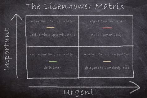 Eisenhower Matrix Evkum