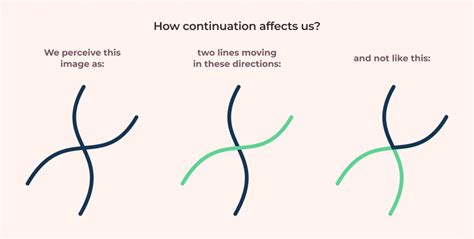 What Is The Gestalt Principle Of Similarity Locklery