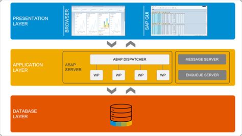 ABAP For Newbies SAP Community