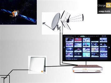 Top Imagen Schema Branchement D Codeur Tv Orange Fr Thptnganamst