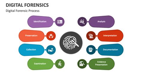 Digital Forensics Powerpoint Presentation Slides Ppt Template