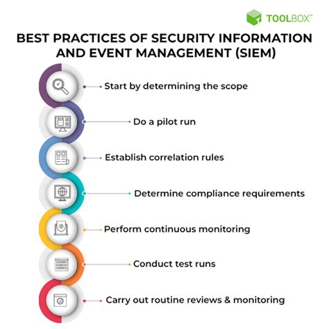 What Is Security Information And Event Management SIEM Definition