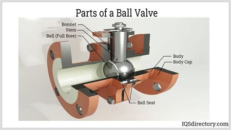 Ball Valve What Is It How Does It Work Types Of Uses Atelier Yuwa