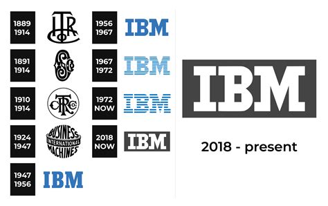 IBM Logo And Sign New Logo Meaning And History PNG SVG