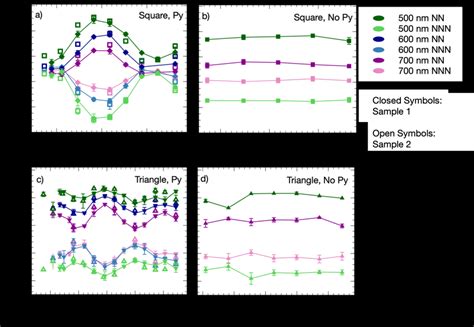 moment correlations of square and triangular arrays as a function of download scientific