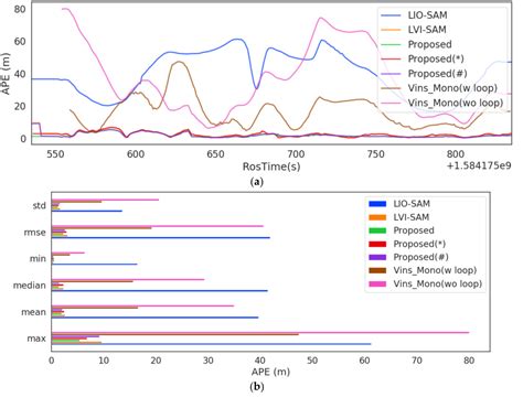 figure 1 from lidar visual inertial odometry based on optimized visual point line features