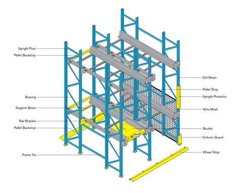 Shuttle Pallet Racking Quickline Limited