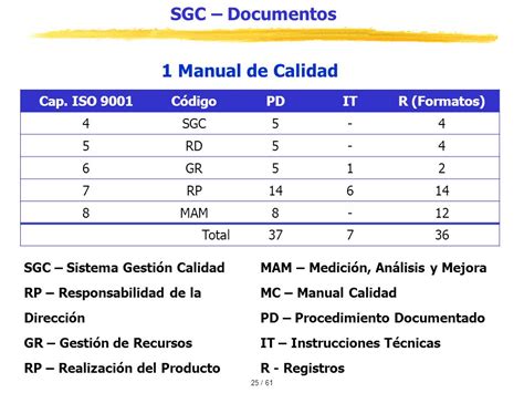 Manual De Calidad Iso 9001 2015 Ejemplos Nuevo Ejemplo