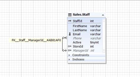 Relationships In Sql Complete Guide With Examples Devart Blog