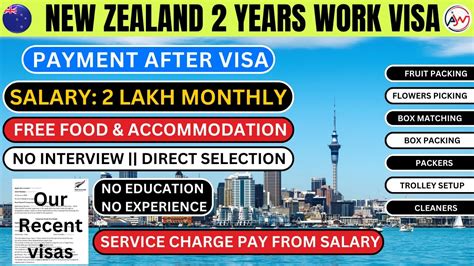 New Zealand Work Visa 2024 Job In New Zealnad How To Apply New