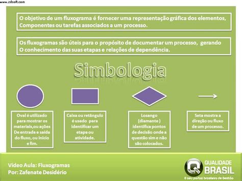 Fluxograma De Atendimento Objetivos E Como Fazer O Seu