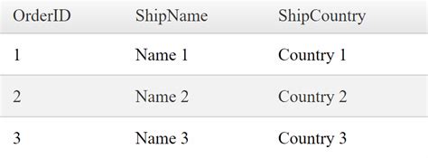 telerik radcontrols disable postback on row click for specific columns radgrid telerik ui