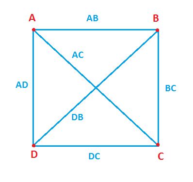 Draw Four Points On Your Paper Draw Line Segments So That E Quizlet