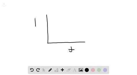 solved a function is given by a table of values a graph a formula or a verbal description