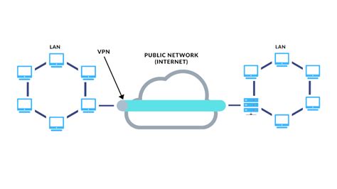 What Is A Vpn And How To Choose The Best One For Your Business Jones It