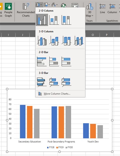 Microsoft Excel How To Create A Combined Clustered Bar Chart With Multiple Lines Super User