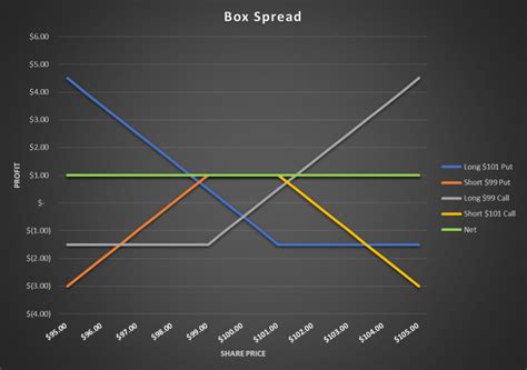 Option Strategies Payoff Diagrams