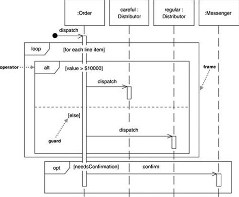 Rest Api Uml Sequence Diagram Meghannemerson