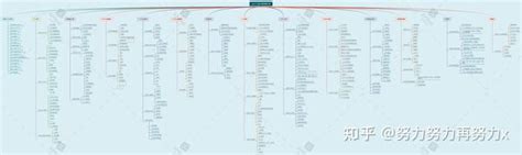 python从入门到精通的完整学习路线图（流程图 知乎
