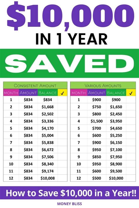 The Ultimate Savings Challenge Bi Weekly Double Your Savings In