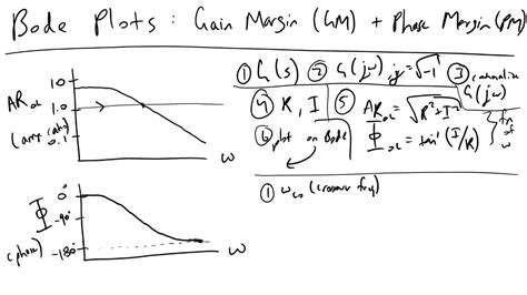 bode plot gain and phase margin determination youtube
