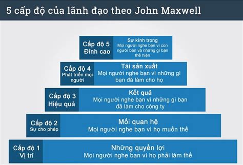 Tìm hiểu cấp độ cao nhất trong lãnh đạo là gì và cách đạt được nó