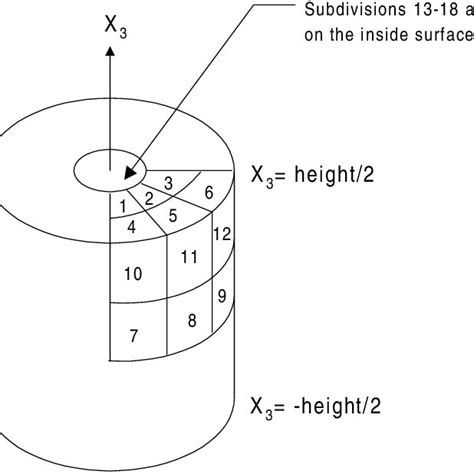 the base rectangle in the uv coordinate system download scientific diagram