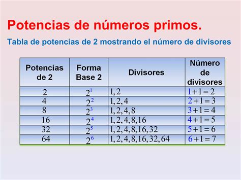 Cantidad de divisores que tiene un número compuesto PPT Descarga