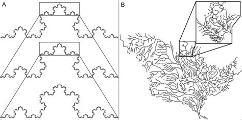 llustrations of the fractal property of self similarity a a perfect download scientific