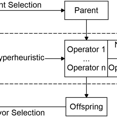 steps in generic multiobjective evolutionary optimization process download scientific diagram
