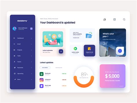Modern Dashboard Admin Design By Hadi Altaf For User Friendly On