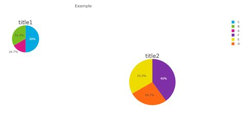 Python How Do I Increase Plotly Subplot Title Chart Separation