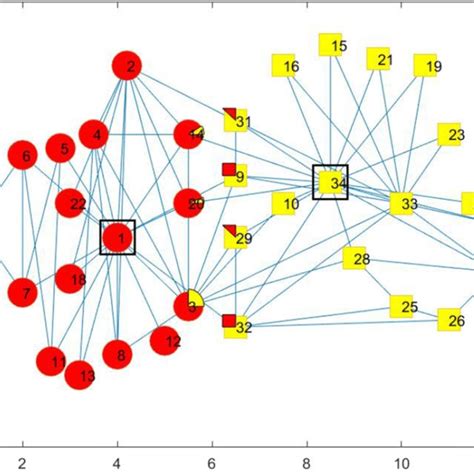 an augmented lagrangian alternating direction method for overlapping community detection based