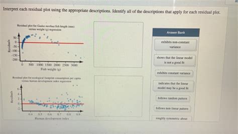 solved interpret each residual plot using the appropriate