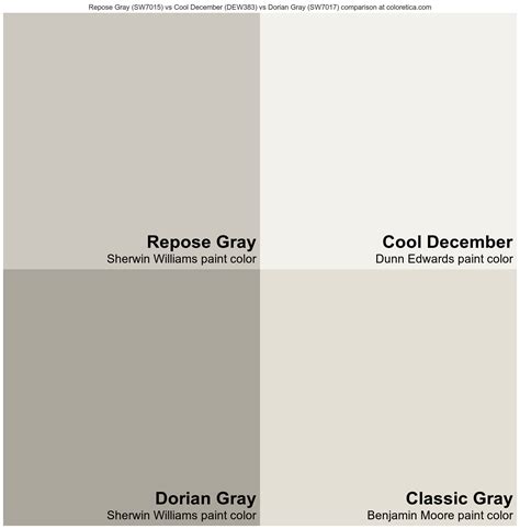 Sherwin Williams Repose Gray SW7015 Vs Dunn Edwards Cool December