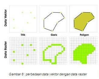 Tipe Dan Karakteristik Data Raster Tugas Mata Kuliah Sig Agus Nurul