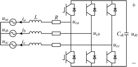 sub‐synchronous resonance mitigation by a statcom in doubly fed induction generator‐based wind