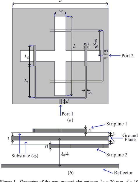 figure 1 from crossed slot antenna with simple feed for high polarization isolation semantic